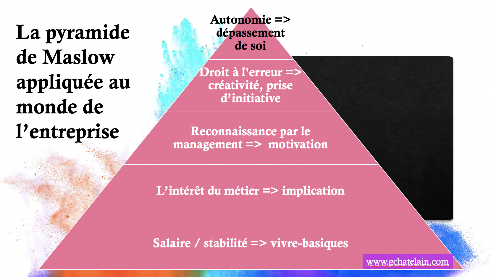 La pyramide de Maslow et entreprise – Vision Grand Angle